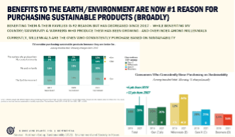 Consumer Attitudes Towards Paying for Sustainability in Food: An In ...